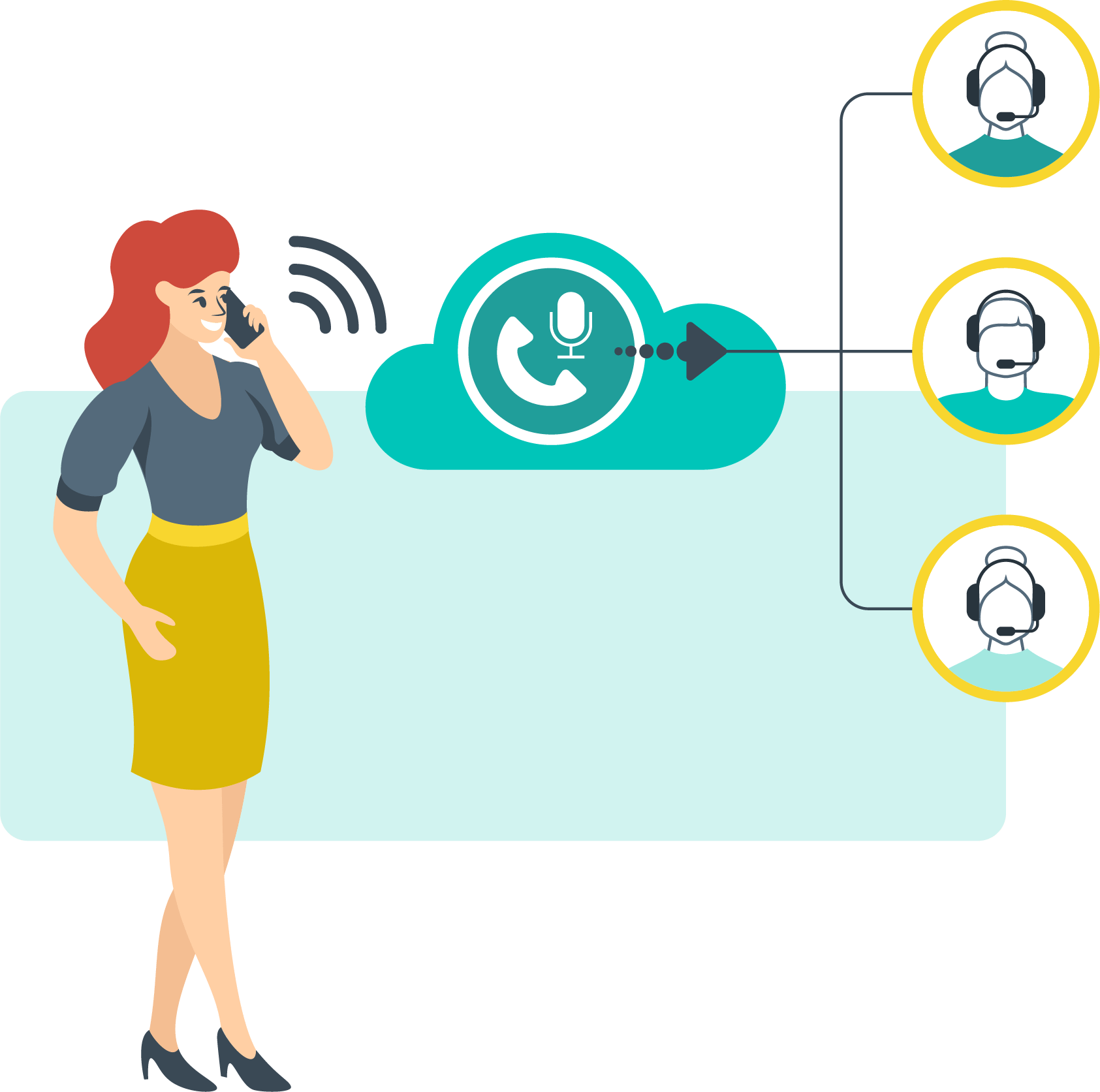 VOIP Provider in UAE. Cloud-based telephony system.